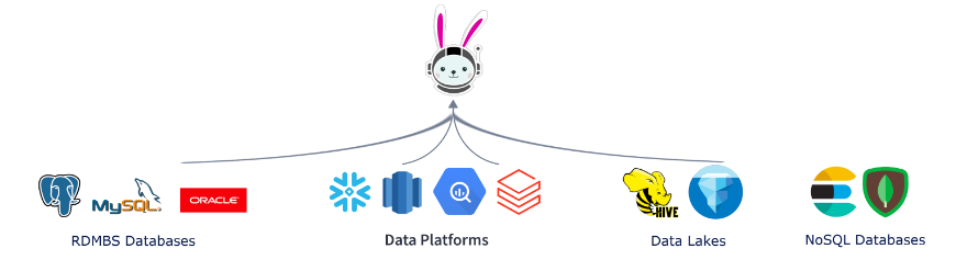 Learning Apache Iceberg — looking at append, update and delete operations | by Marin Aglić | Medium