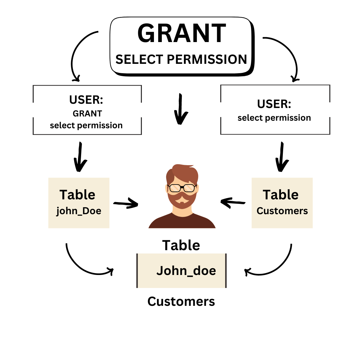 Understanding Recursive Queries in SQL | by Asmitpatil | Medium