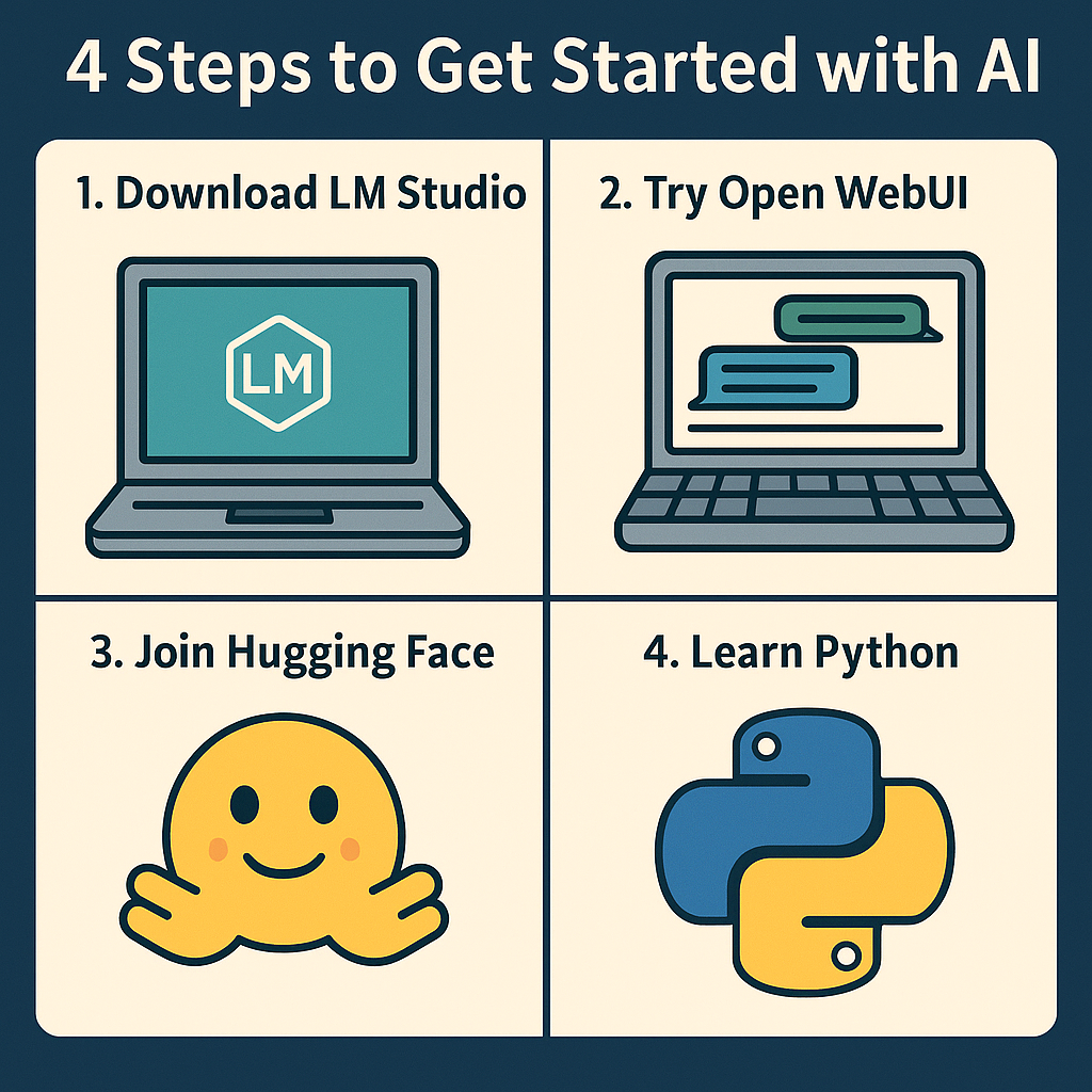 The 1–3–1 Method. I have been using the 1–3–1 method more… | by Vivek ...