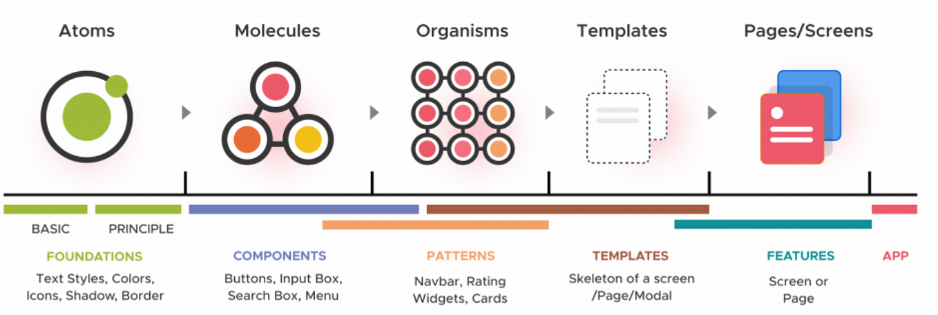 Using Useeffect Hook For Lifecycle Methods Medium