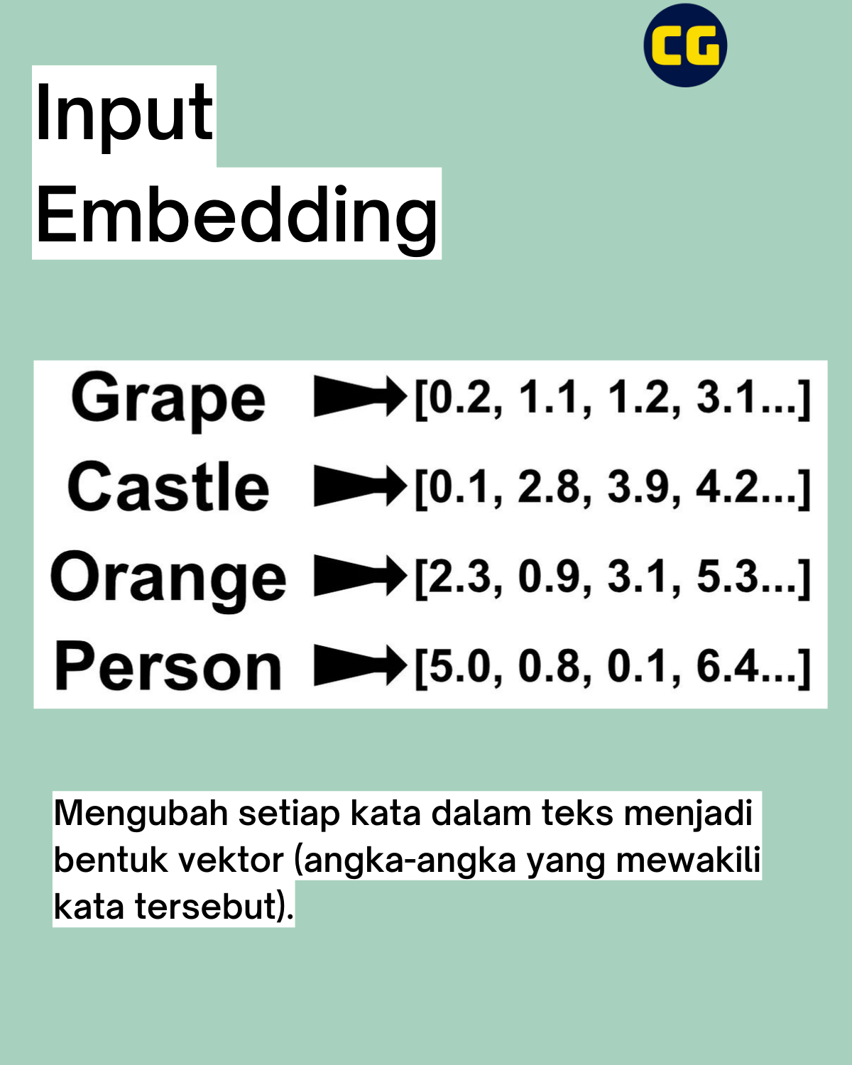 Regresi Linear. Linear regression atau regresi linear… | by Galih ...