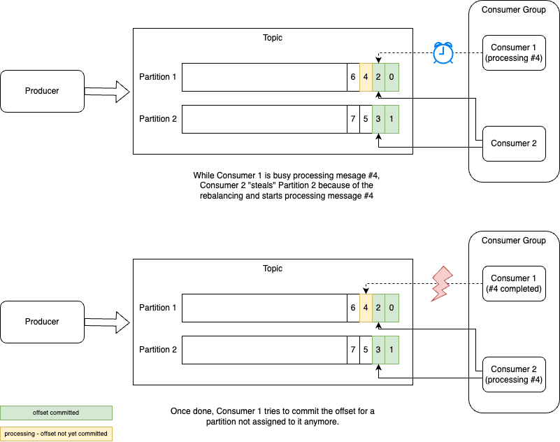 How I Upgraded My Spring Boot Application from 2.7 to 3.1 and What I Learned | by Roberto ...