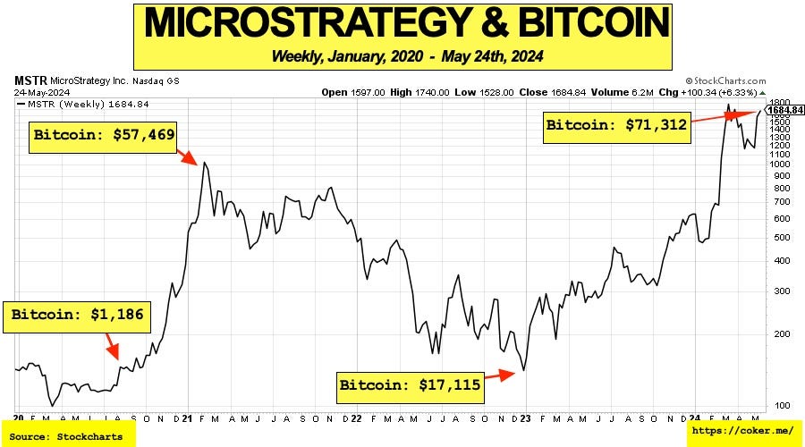 Modeling Bitcoin Value with Scarcity | Medium
