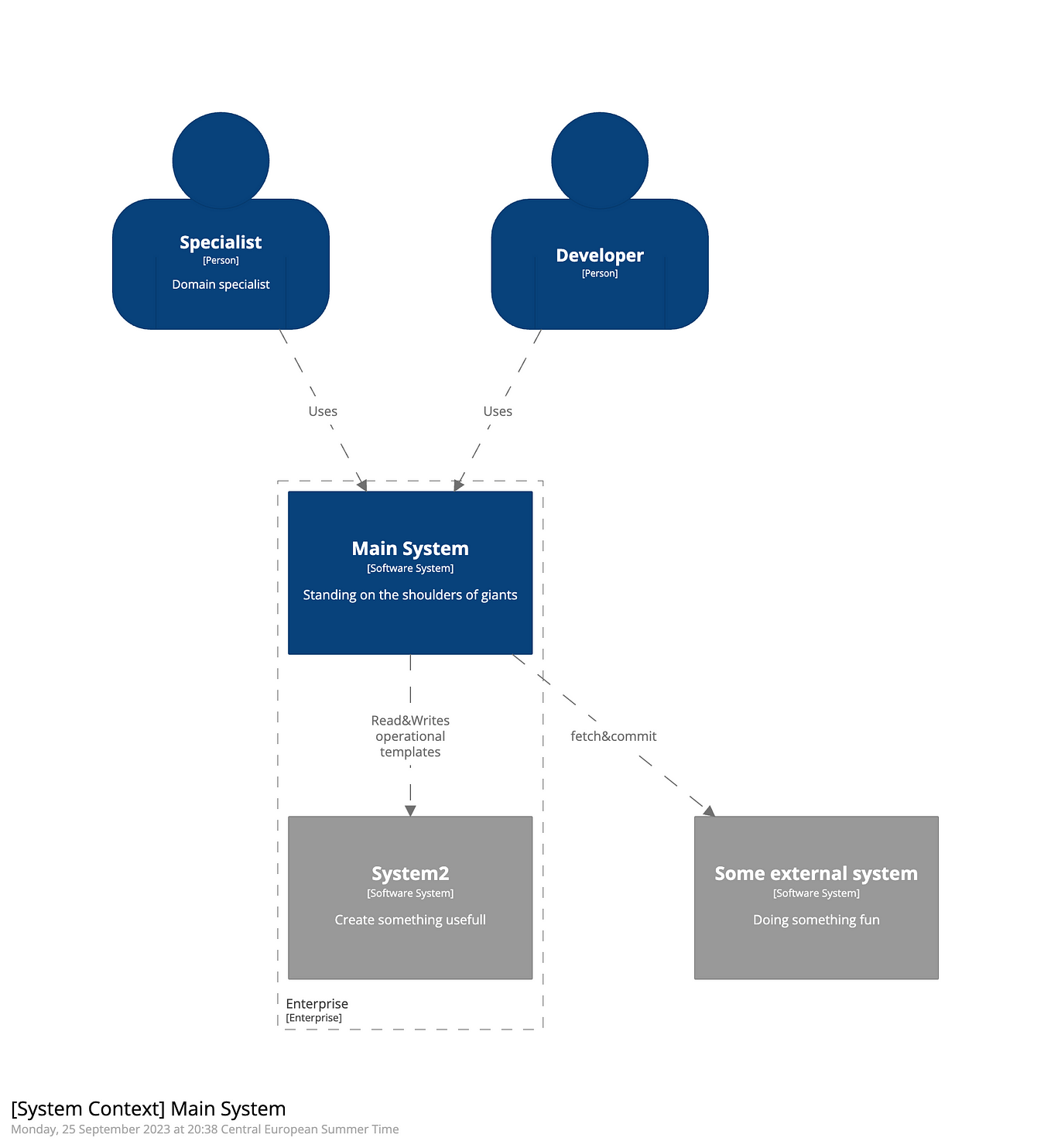 Simplifying Helm Chart Management: A Practical Guide to Creating ... Simplifying Helm Chart Management: A Practical Guide to Creating ...