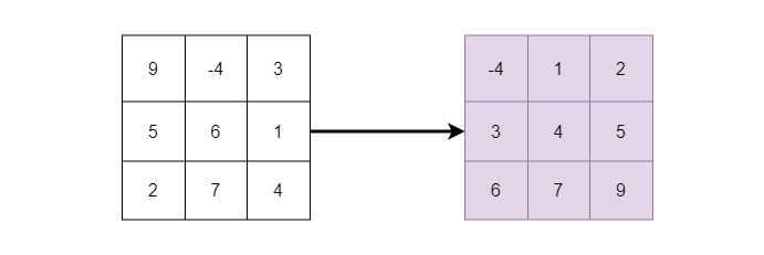 React, HTML, Headless UI and Tanstack Tables. Part-I | by Ayush Gupta | Medium