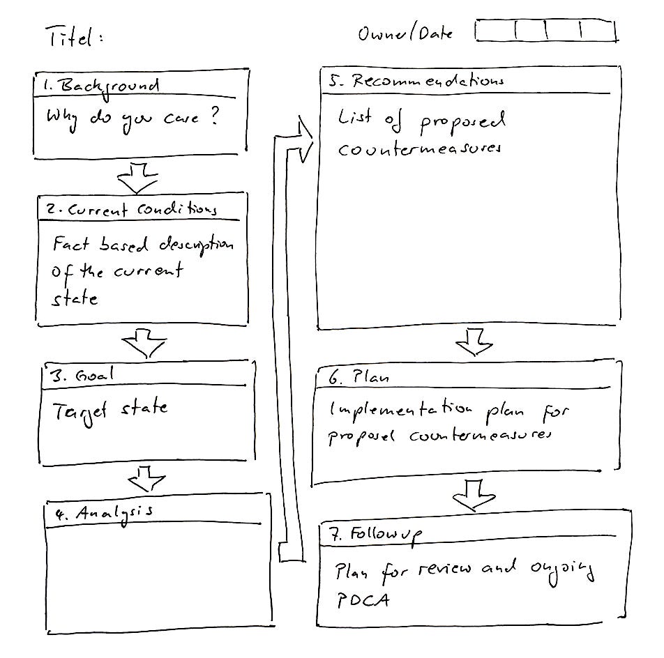 Product Discovery — Aligning Expectations And Goals By Steffen Klein