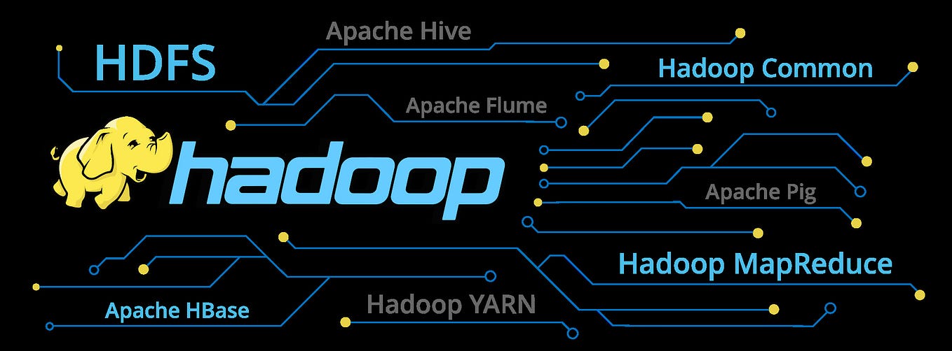 Word Count With Mapreduce In Hadoop And Java By Tyrone Zeka Medium
