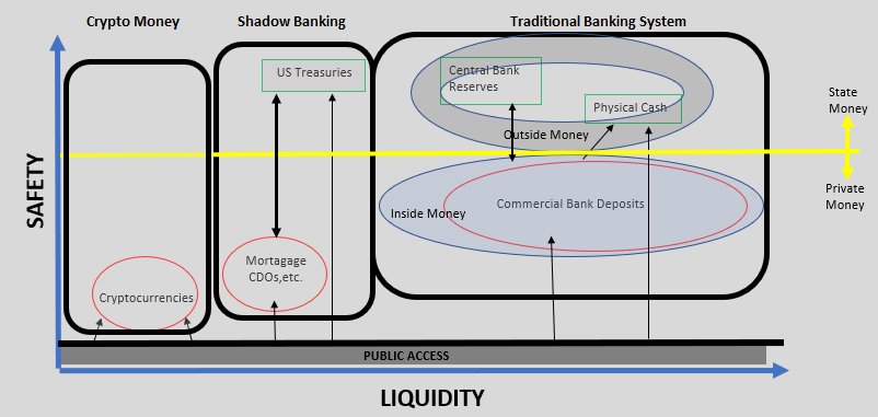 A simplified version of the monetary transmission mechanism | by Anton ...