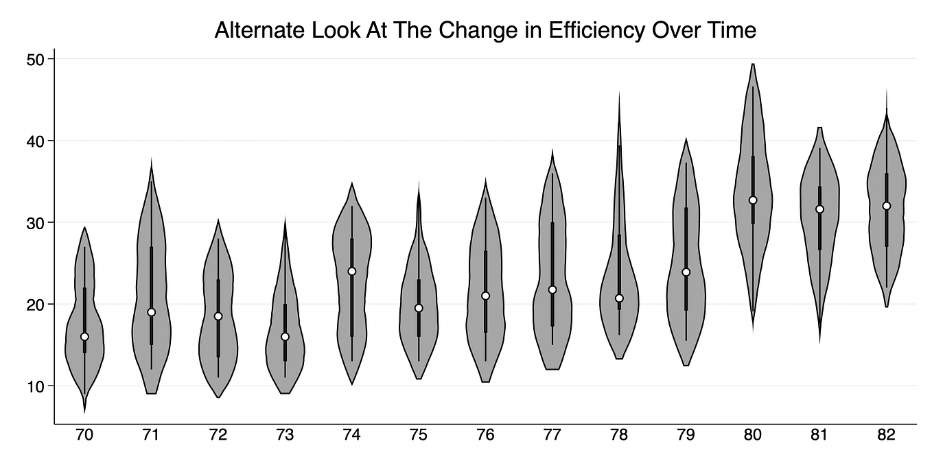Automatically Wrap Graph Labels in Matplotlib and Seaborn | by Ted Petrou | Dunder Data | Medium