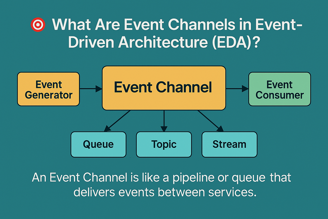 Building a Custom Event Bus in .NET | by Amir Mokarchi | Medium