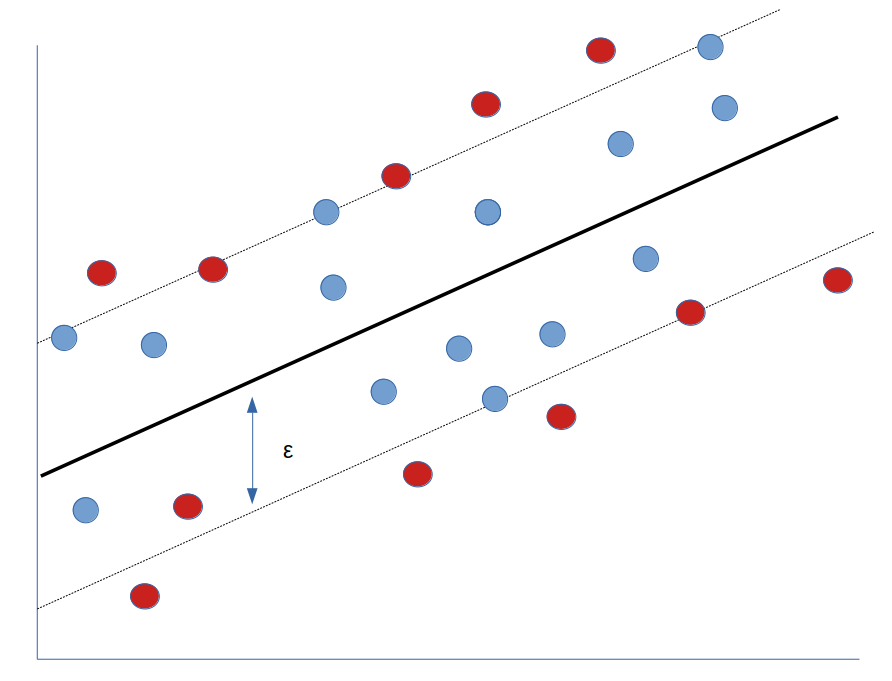 Supervised Machine Learning: Classification and Regression | by Nimra ...