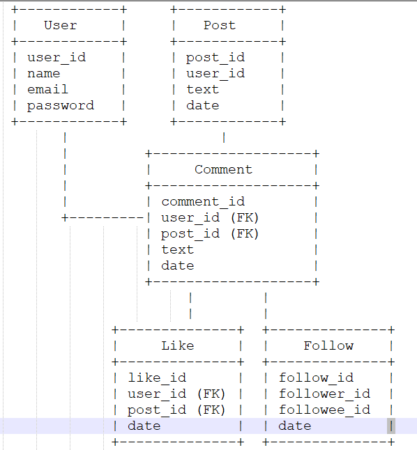 Segments In Oracle What Are Segments In Oracle Database By Abirami 8844