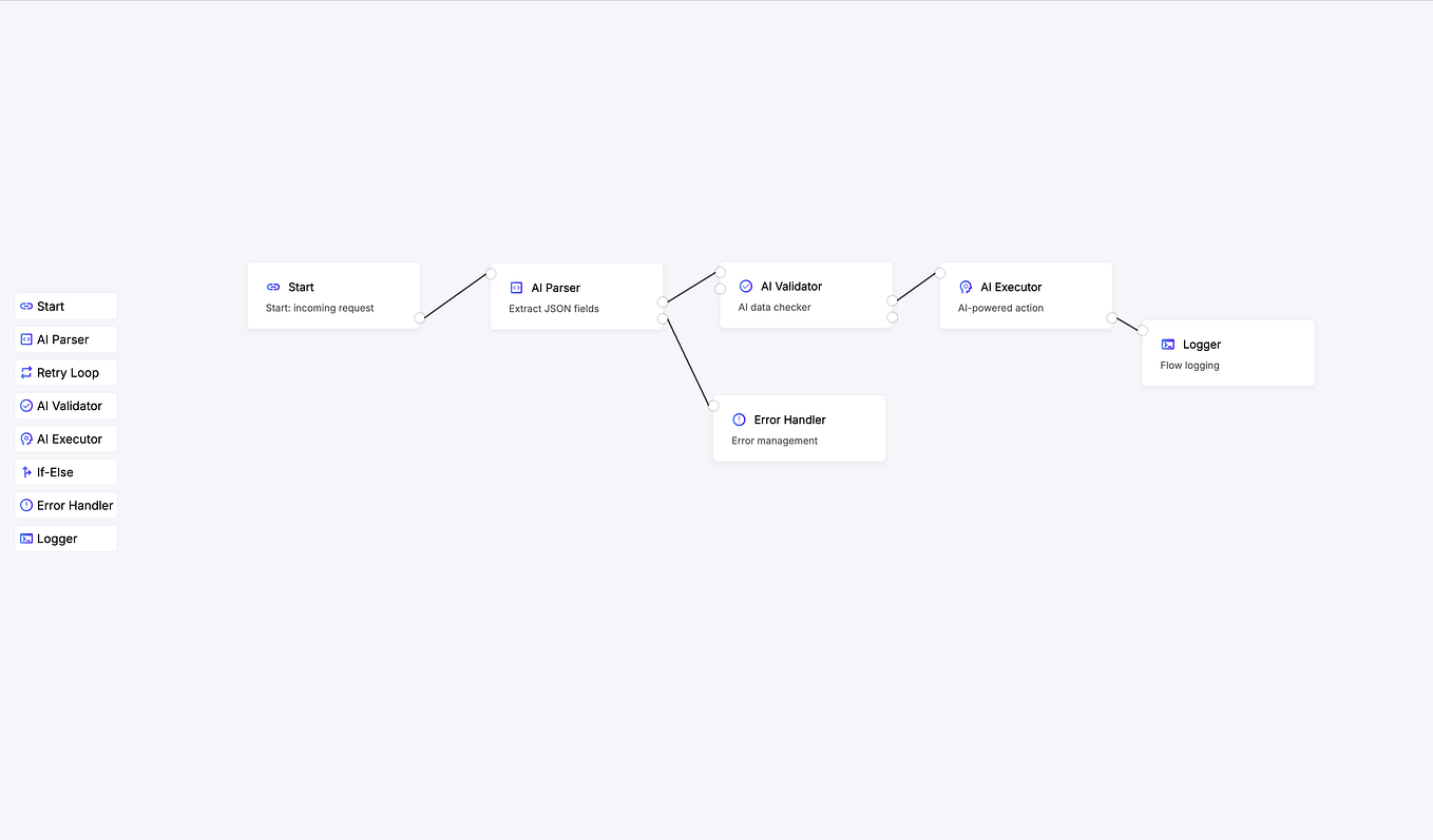 Building Dynamic Diagrams Using Angular and @foblex/flow | by Siarhei Huzarevich | JavaScript in ...