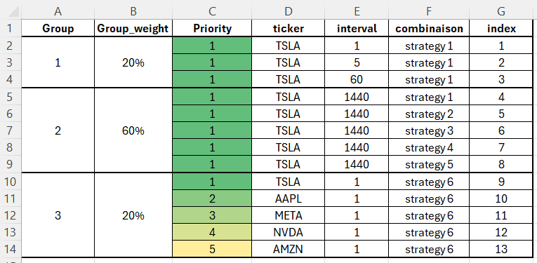 How I ended up building a quantitative trading algorithm without a data science degree | by ...