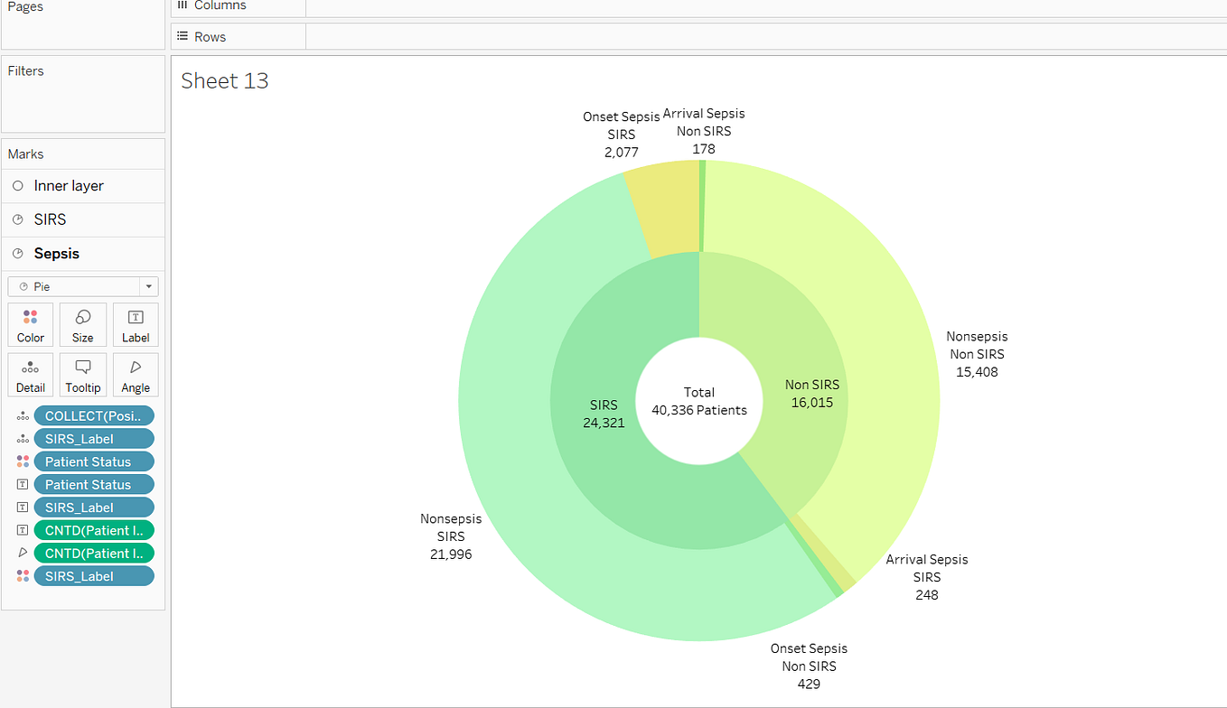 Connecting Two Dendrogram Charts: Exploring SIRS Patients and Mortality ...