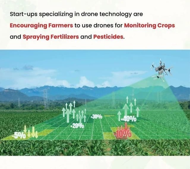 Drone-based soil moisture monitoring | by AVPL INTERNATIONAL | Medium
