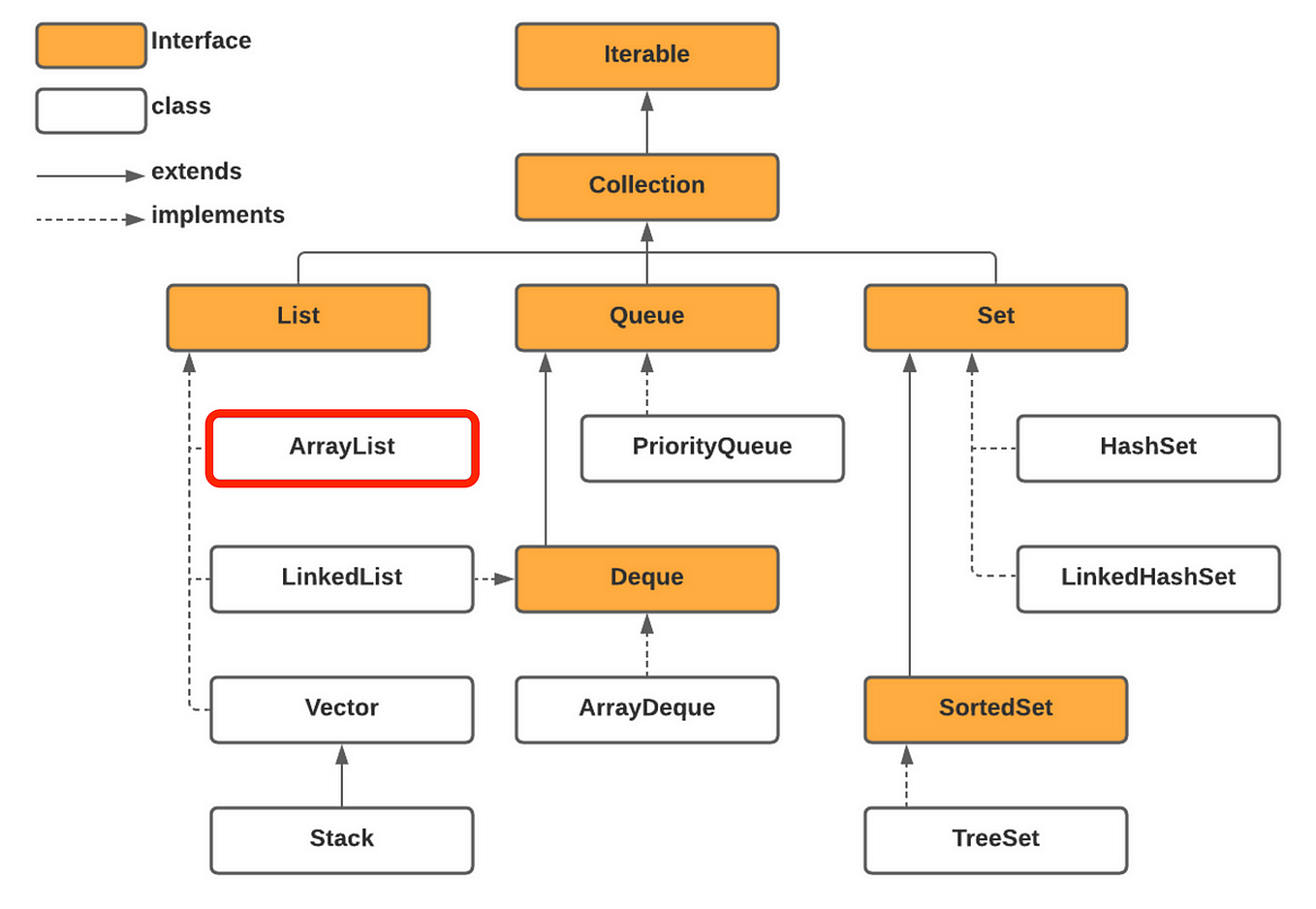 Grocery Store Program In Java Let S Write A Program In Java That… By Edanur Gurgen Medium