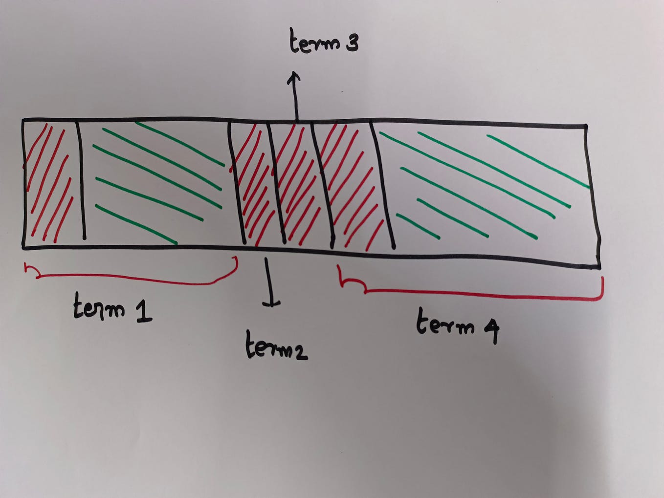 Lamport Clocks And Vector Clocks. The concept of time is fundamental to ...