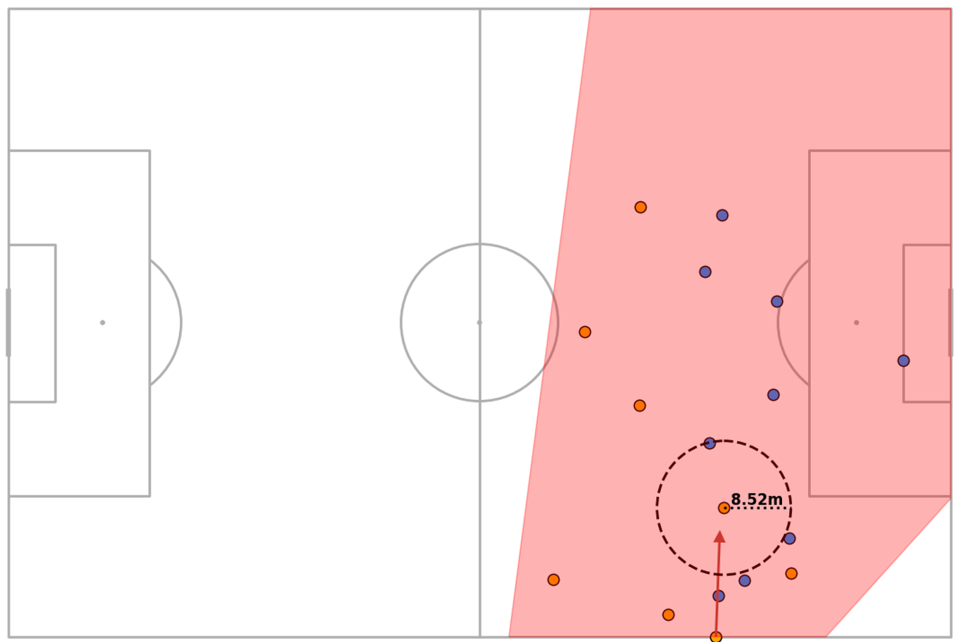 Analyzing FC Barcelona’s Defense From a Data Science Perspective | by ...