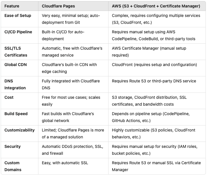 How To Setup Kubernetes Dashboard On Eks By Kamol By Devops For Devops Medium