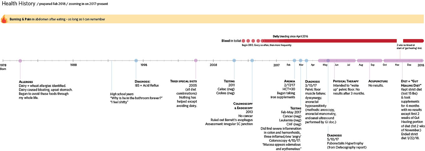 Death timeline, life goals. Things I discovered while briefly… | by ...