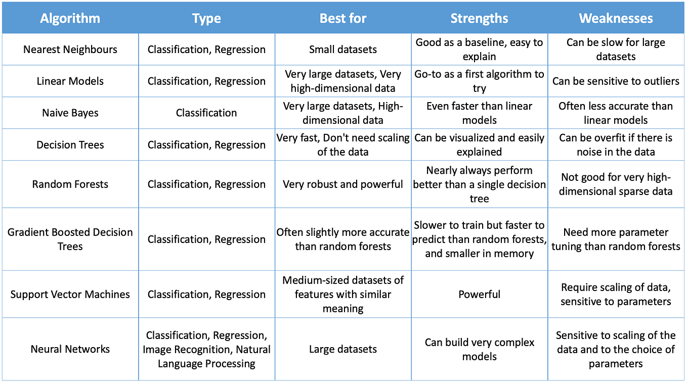 Mastering the Art of Feature Selection: Python Techniques for Visualizing Feature Importance ...