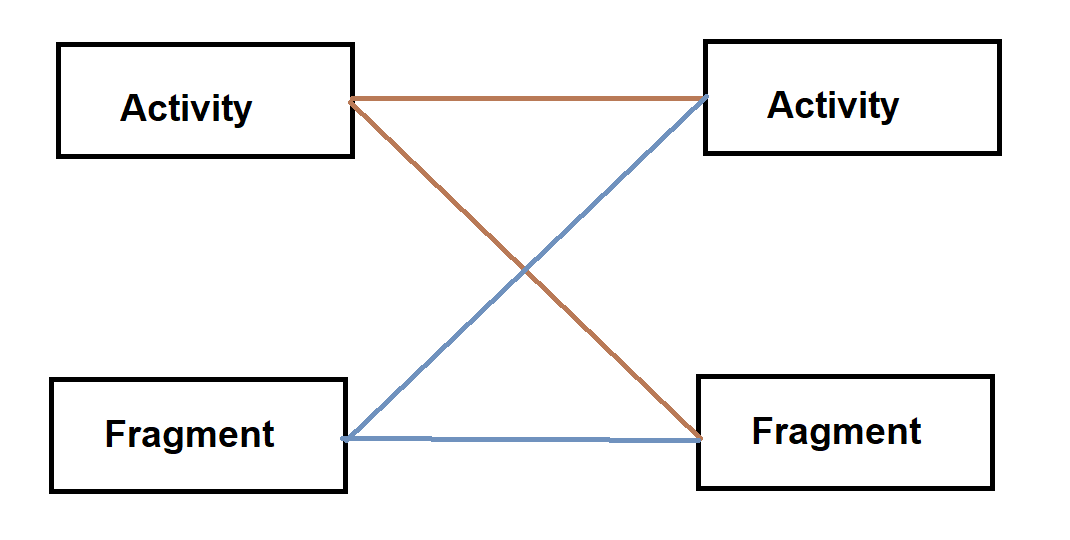 Talking about ViewPager2: The Lifecycle of Fragments | by Lishan Chiu ...