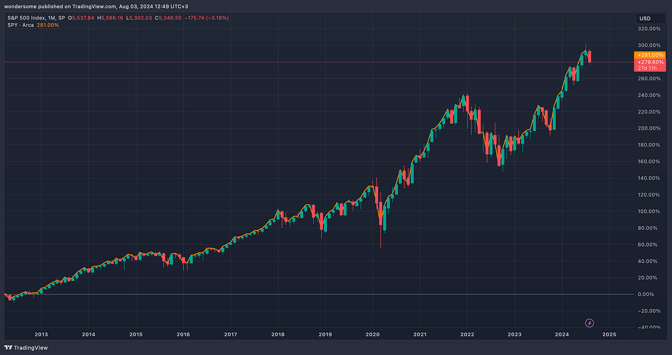A Simple Guide to Plotly for Plotting Financial Chart | by Yong Hong ...