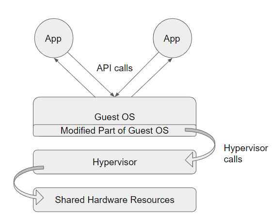 Microsoft’s BioGPT: A GPT-based Language Model for Biomedical Text ...