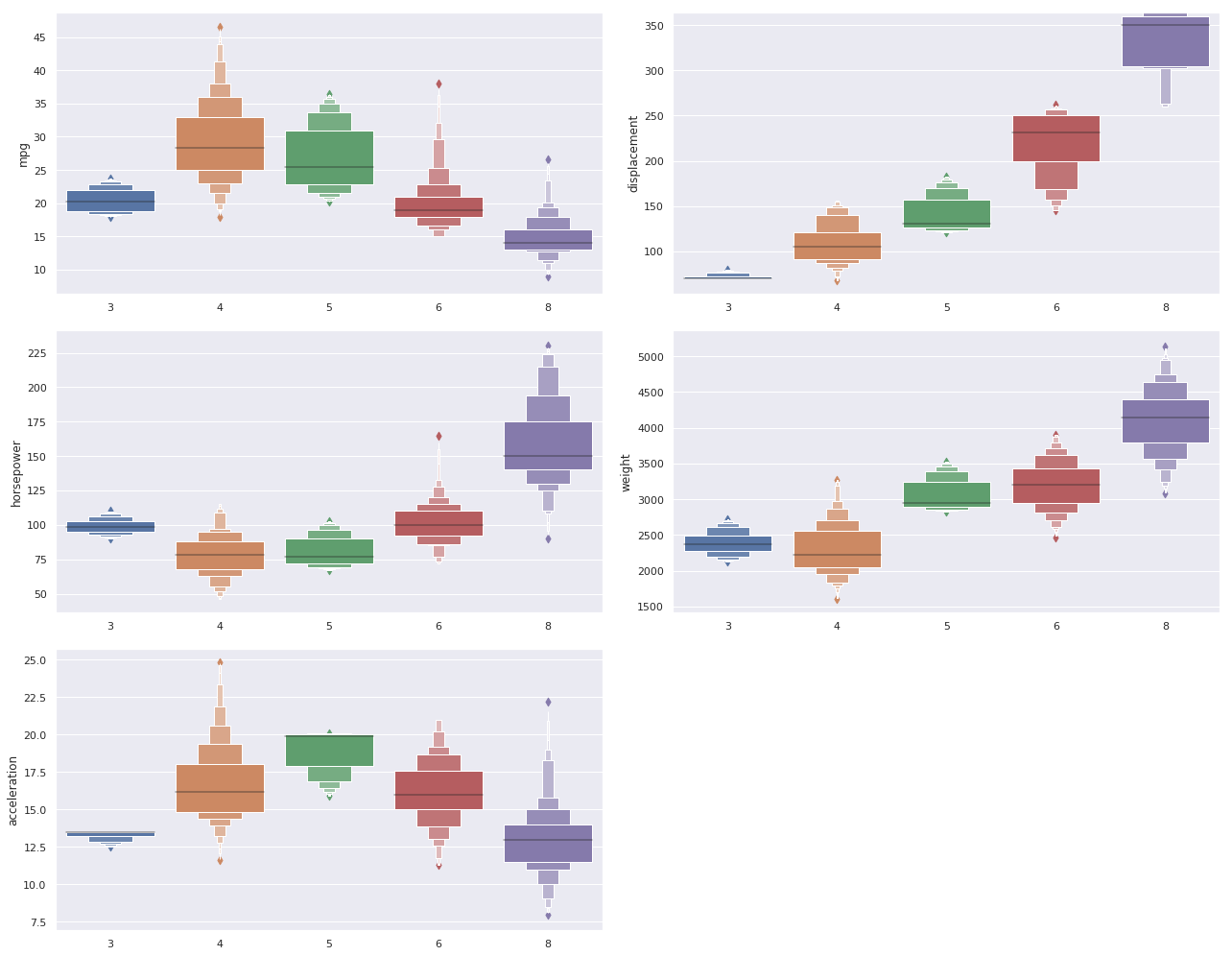 Statistical Analysis using Python | by Gaurav Sharma | Analytics Vidhya ...