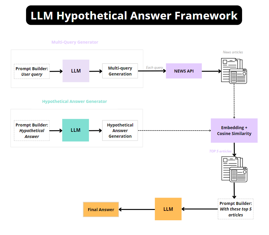 Text Summarization. Using Text Rank Algorithm | by Ashin Shakya | Medium