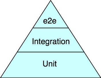 React Continuous Deployments with AWS CodePipeline | by Jeffrey (Bongo) Russom | Medium