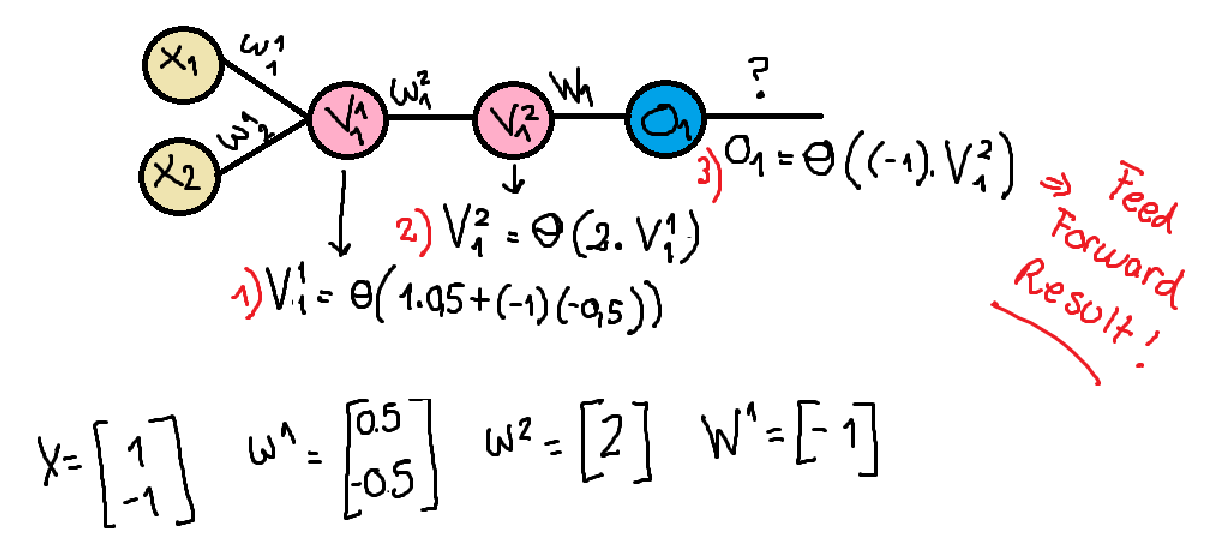 Cross-Entropy Loss for Next Token Prediction in Transformers | by ...