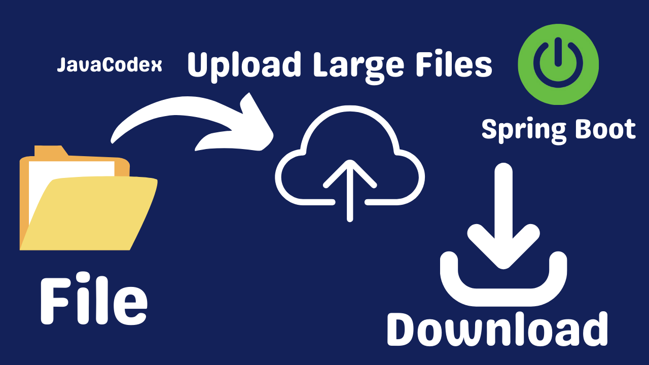 How to use Spring Data Redis a Database in Spring Boot Project | by Java Codeex | Jun, 2024 ...