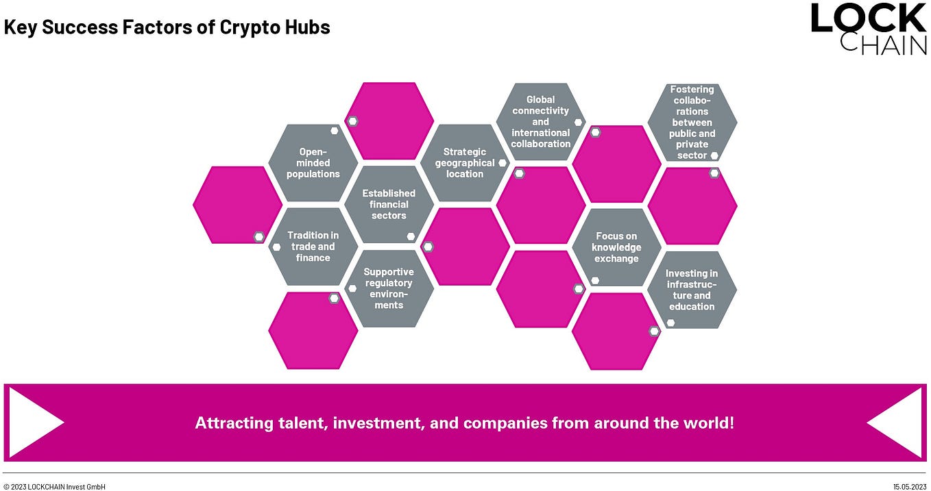 Bitcoin: The Future of Trade Amid Geopolitical Divides | by LOCKCHAIN | Medium