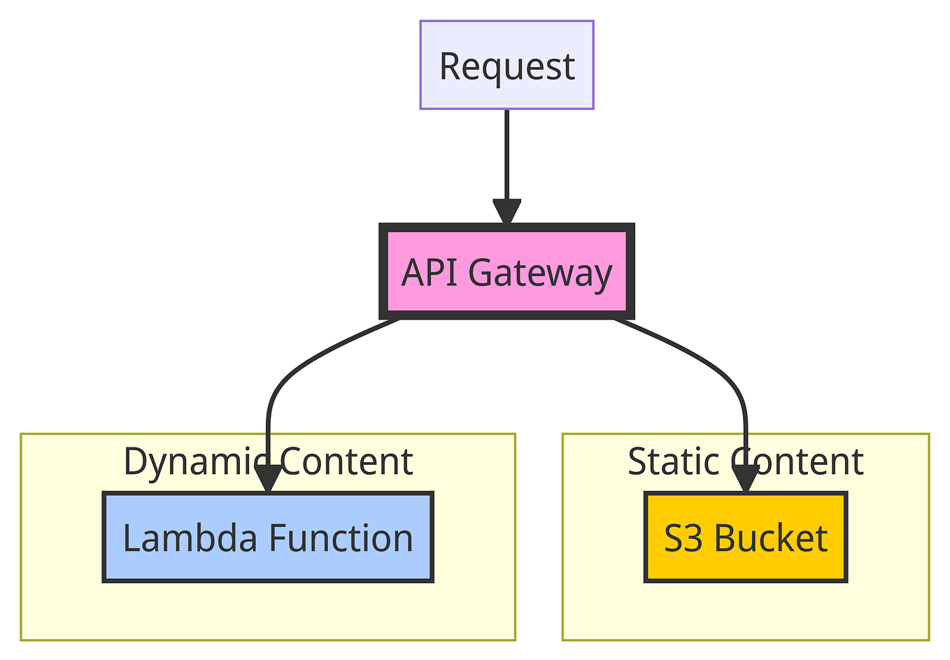 Traveling Japan with Suica and Apple Pay | by Steve Stearns | Medium