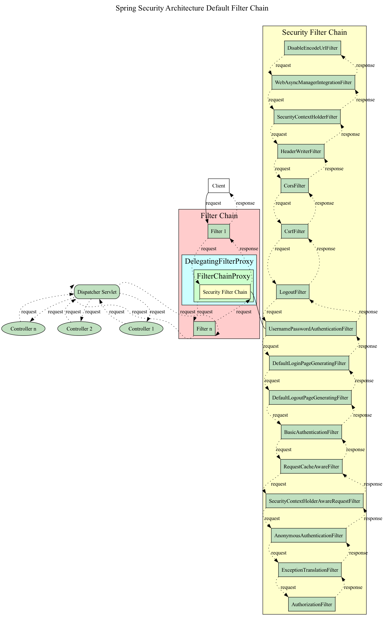 JWT Authentication in Spring Security | by Yileng Yao | Stackademic
