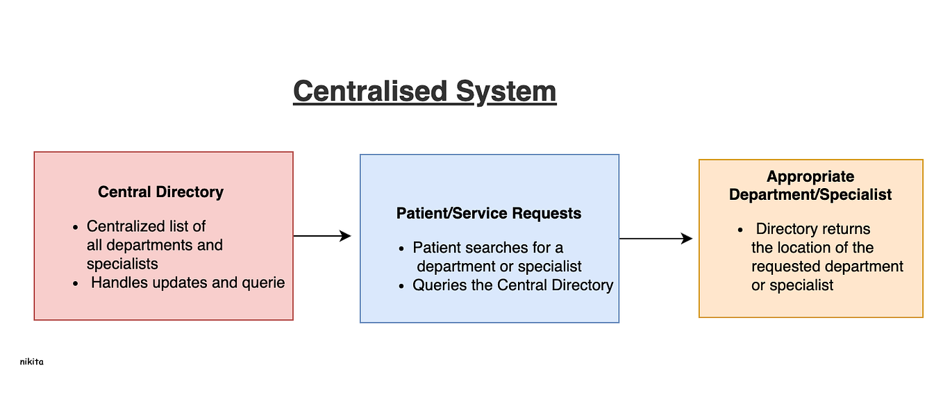 Mastering Service Discovery with Consul: Benefits and Challenges | by ...