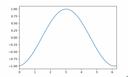 Module 12 Assignment - Daria Kuzmina - Medium