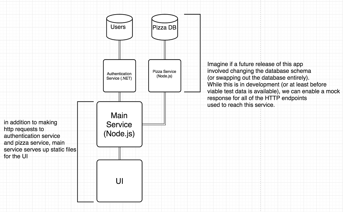 Using ActiveMQ with Node.js, STOMP, and HTTP | by Mackinley Levine | Medium