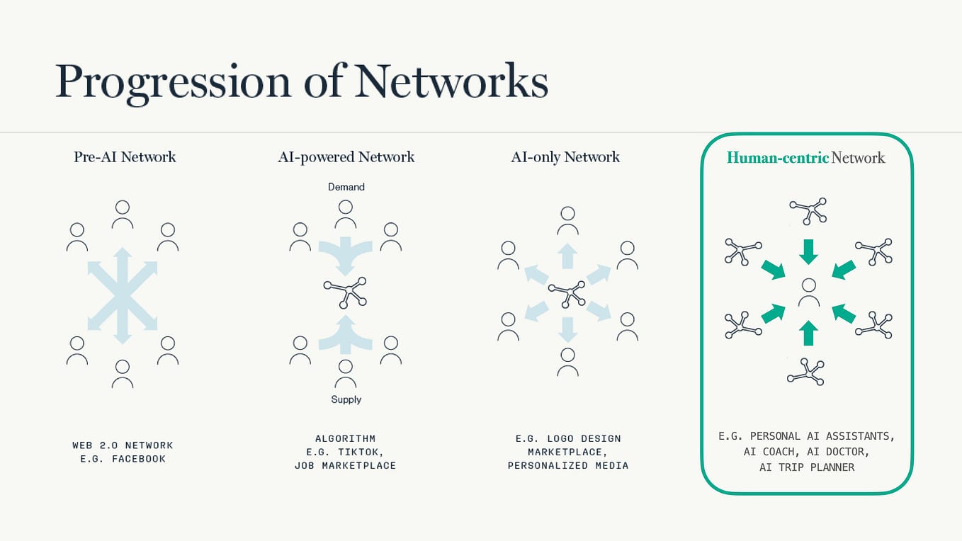 User-Centric, User-Held Data Model: Key Principles | by Paulius Jurcys | Prifina | Medium