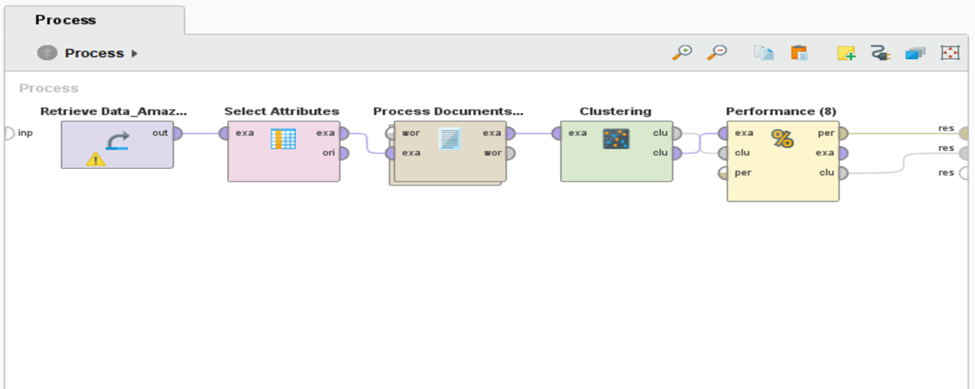 SCHOOL MANAGEMENT SYSTEM DATABASE PROJECT (SQL) | by Fatimah Alanazi ...