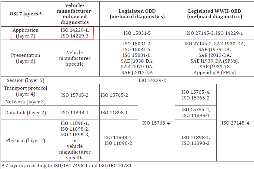 Creating a Virtual CAN network in WSL2 | by Berkerturk | Medium