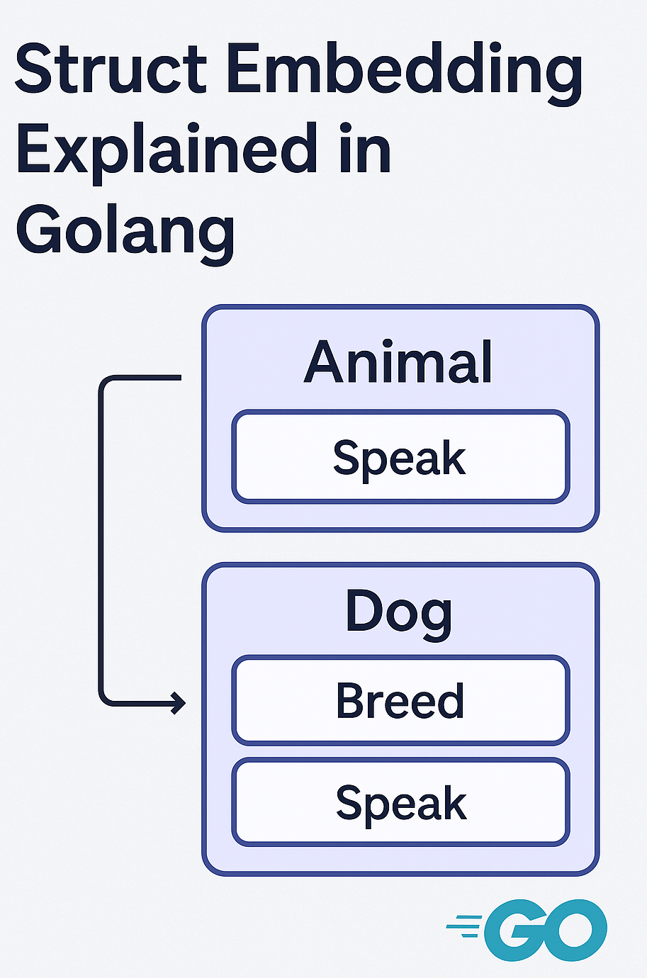 Unmarshal the JSON data into a map[string]interface{} in GO | by Harishkumar Pillai | Medium
