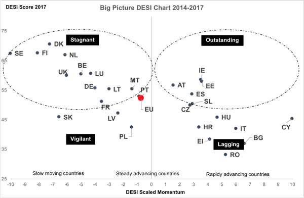 Beyond Digital Transformation Race. Part 2 | by Ferry | Medium