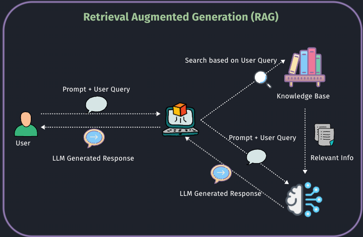 Beyond Naive RAG: Multi-Hop Retrieval-Augmented Generation | by Ganesh ...