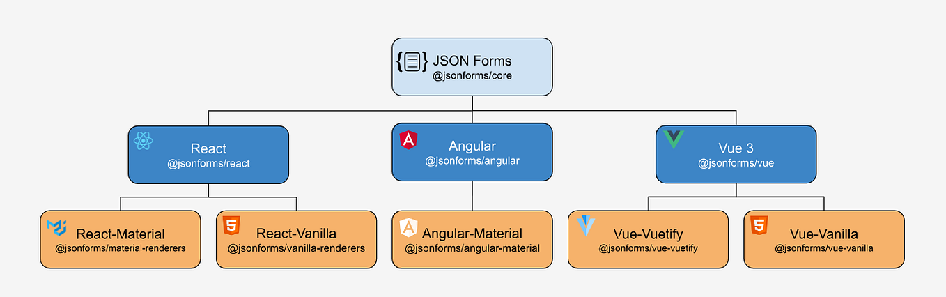 Hydration in Angular 18: A Comprehensive Guide | by Neelendra Singh Tomar | Medium
