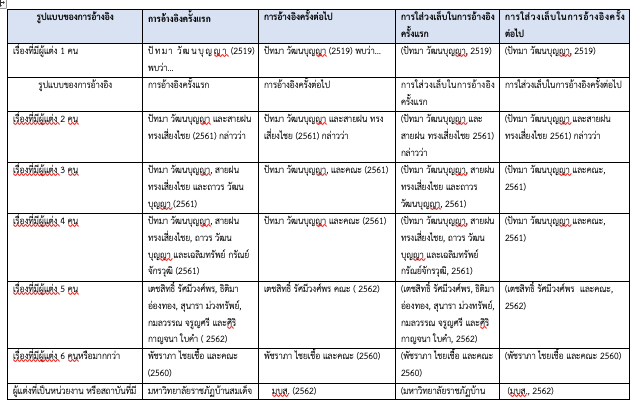 How to Use Chat GPT to Learn English: A Comprehensive Guide | by Saifon So | Medium