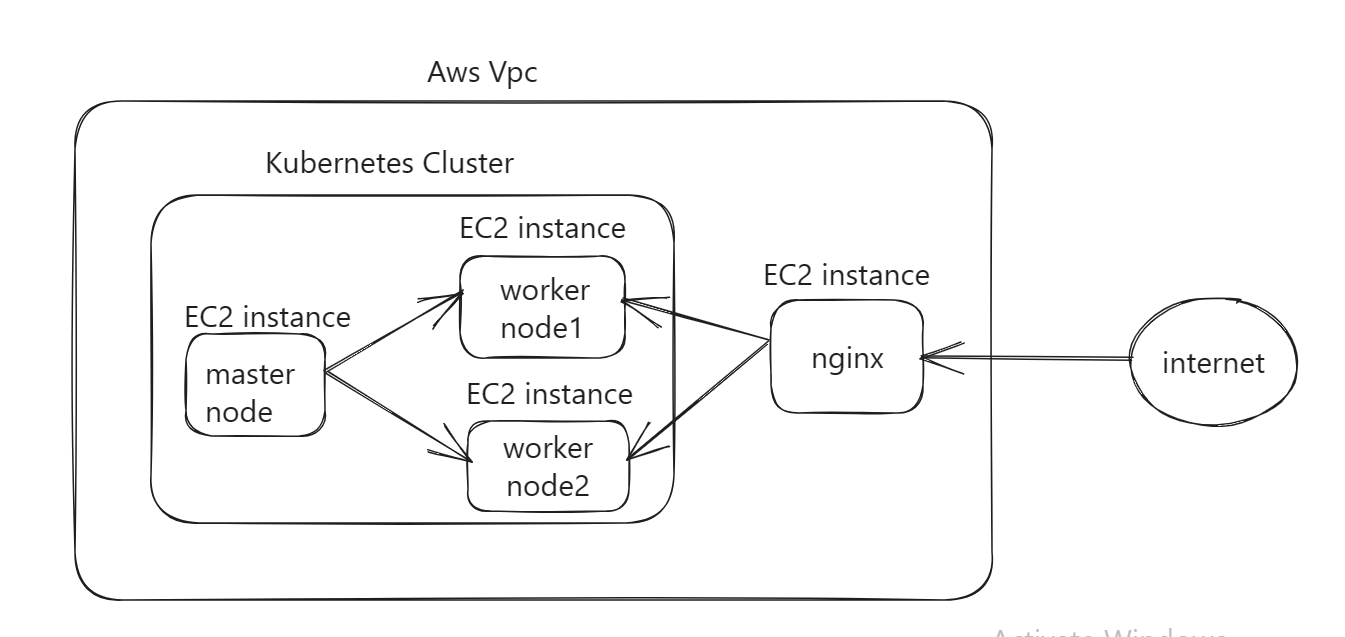 Connecting Two Network Namespace With Veth Cable And Linux Bridges By 6229