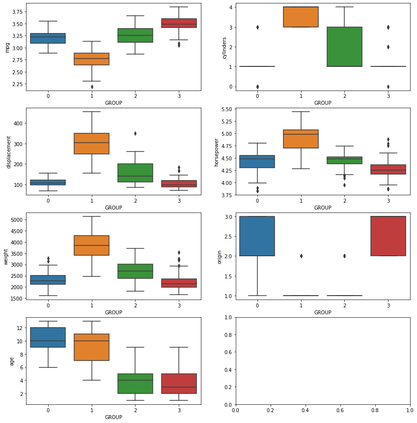 The most insightful stories about Hierarchical Clustering - Medium